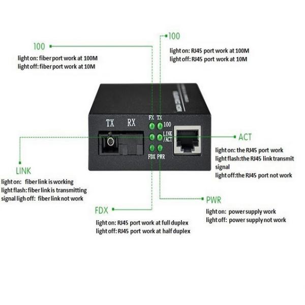 Quality 1000 Mbps Fiber Optic Transceiver Media conversion STP Supporting AC 220V for sale