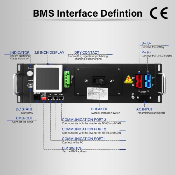 Quality 288V 125A Relay HV BMS 3U highly integrated for LFP NCM LTO Battery for sale