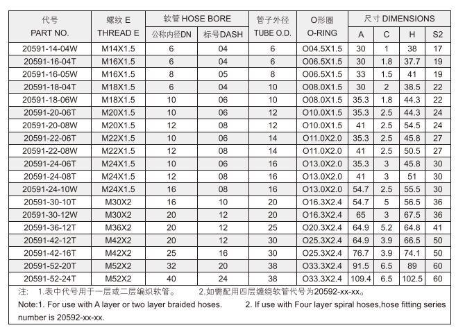 High Pressure Hydraulic Elbow Hose Ferrule and Fitting Metric Manufacturing 20591