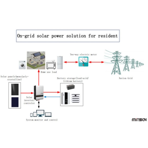 Quality House On Grid Solar System Photovoltaic On Grid PV System for sale