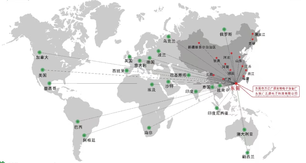 market to world