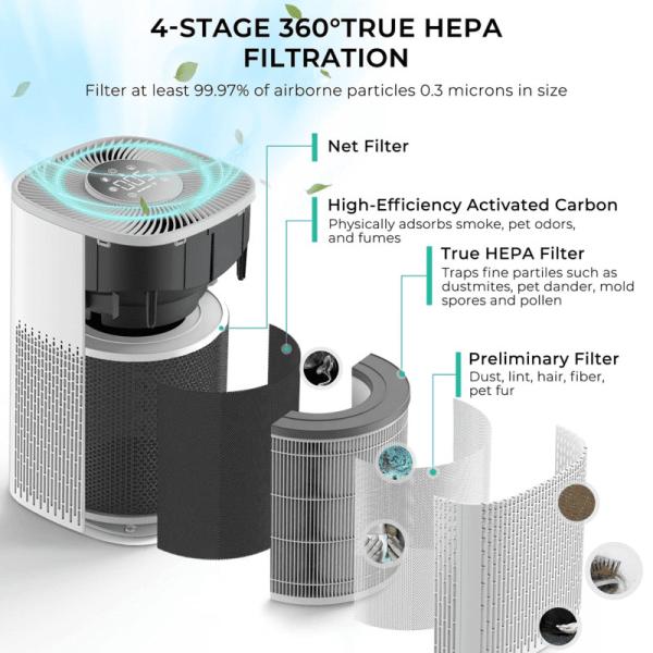 Quality Air Purifier Hepa Filter Household Air Purifiers for sale