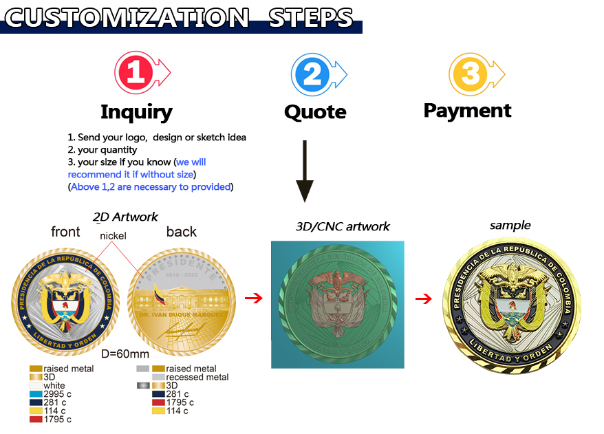 Personalised Custom logo 3D Zinc Alloy Brass Engraving Souvenir Enamel Coin Manufacturer Challenge Coins
