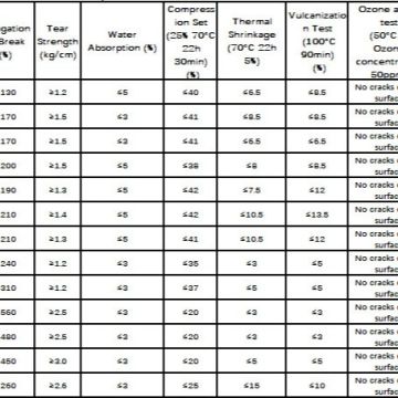 Quality 3mm Waterproof Insulated Neoprene Sheet Fabric Color Customization Thickness for sale