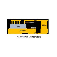 Quality Fan-Out Panel Level Packaging (FOPLP)-Product Structure(Face Up)-Wafer Bump for sale