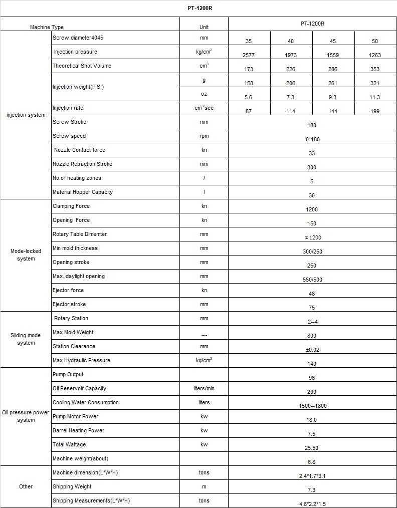 120T Full Automatic 2 Sliding Platforms fishing lure soft plastic Injection machinery PT0105-26