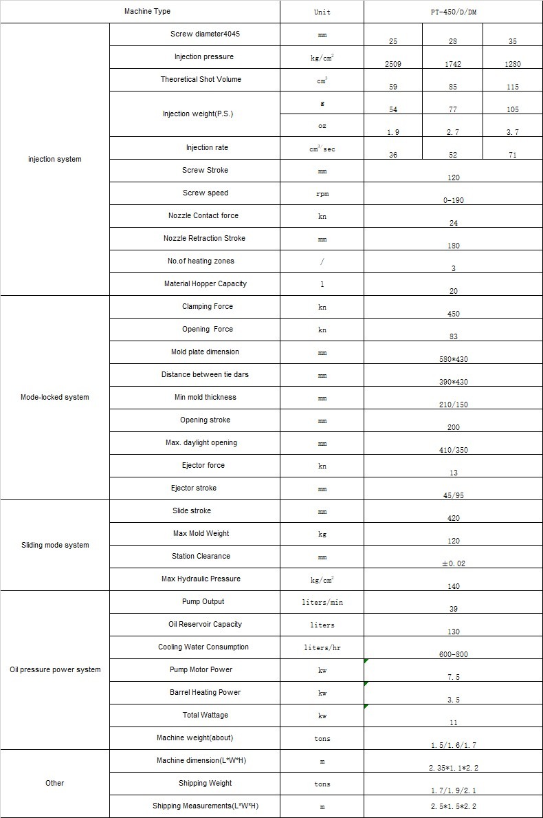 High Efficiency 45Ton Single Slide Shuttle Table Injection Moulding Machine Price