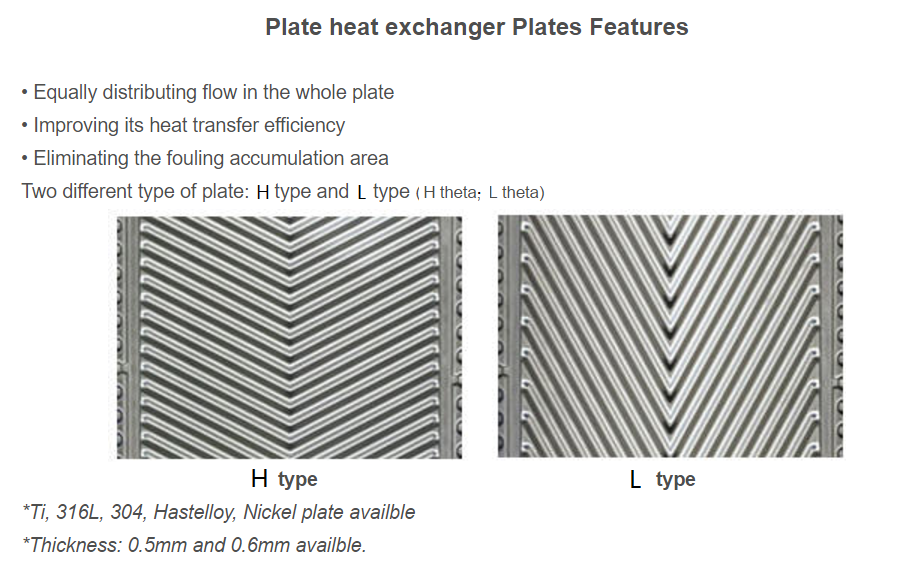 PHE Plate Heat Exchanger Plate Titanium Material In Sea Water Cooling ...