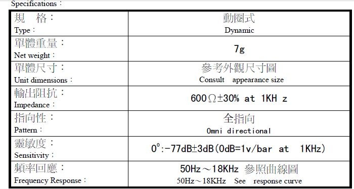 TELIKOU GDC-18  connector with screw Dynamic Condenser director Gooseneck Microphone for television shows, theater organ
