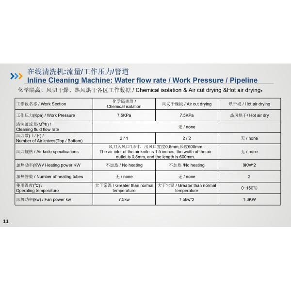 Quality Inline cleaning machine and Rinse water recovery and purification system for sale