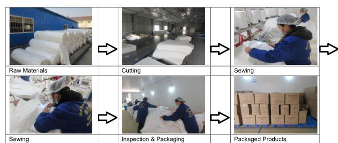 Industrial Safety PPE Protective Clothing Disposable Microporous Coveralls with Bootscover