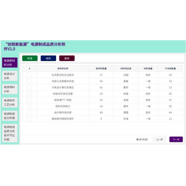 Quality Custom Power Supply Test Software For Manufacturing Process Design Quality for sale
