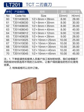 LT201-TCT二刃直刀 (4)-360x360-0.jpg