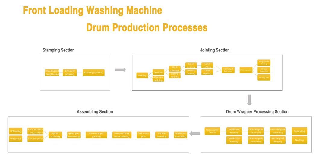 Slat Chain Conveyor Washing Machine Inner Tub Assembly Production Line