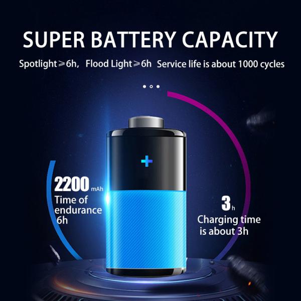 Quality Infrared Pocket 18650 LED Glare Flashlight Waterproof Type C Interface for sale