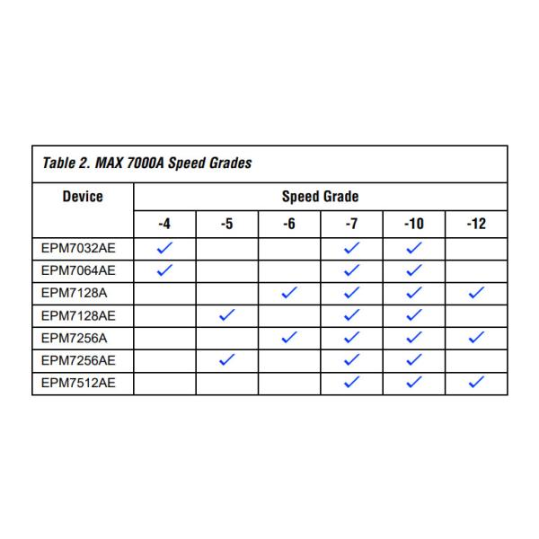 Quality EPM7128AETC100-10N MAX7000A EPM7128 CPLD Complex Programmable Logic Device for sale