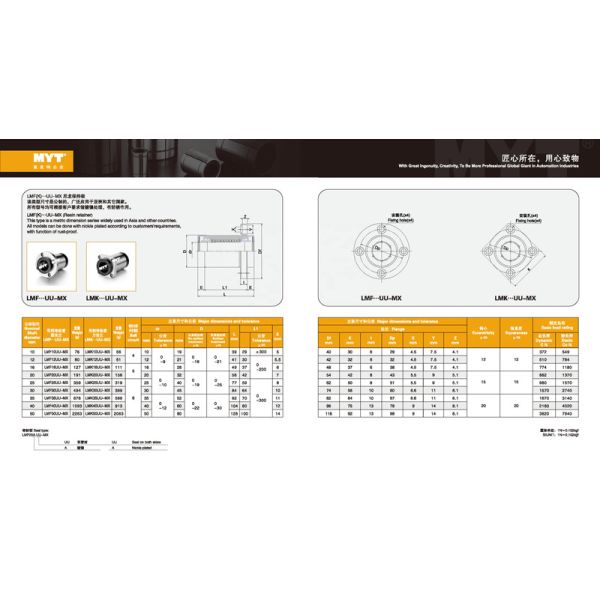 Quality G6 Round Flange CNC Machine Linear Motion Bearing for Auto machine industry for sale