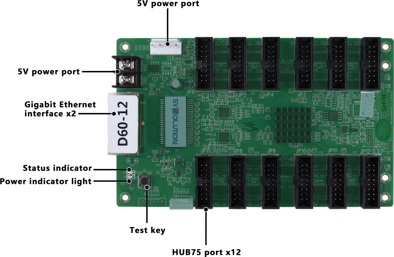 Quality Sysolution receiving card D60-12, 12HUB75 ports support P1.538, P1.5,P1.667 for sale