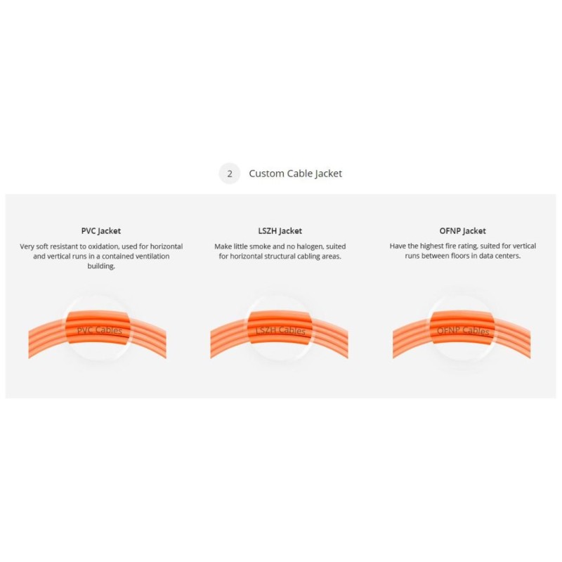 New Developed Outdoor Multimode Om1 Om2 Fiber Jumper Cable Simplex Sc LC Connector Optical Patch Cord