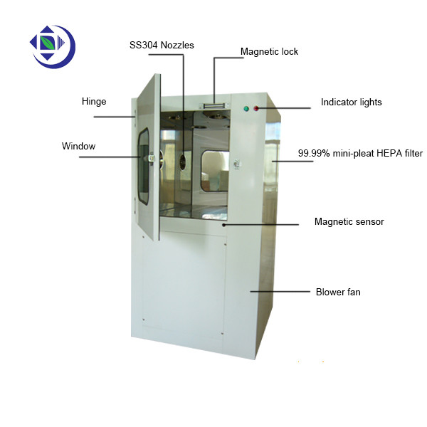 Quality Medical Air Shower Pass Box With Electric Interlock for sale