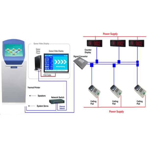 Quality Hospital Queue Management System Plus LCD Screen For Display Central Token for sale