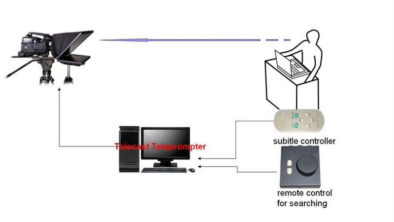 TELIKOU 17 INCH  TELEPROMPTER WITH 17 INCH MONITOR FOR LOCATION AND STUDIO