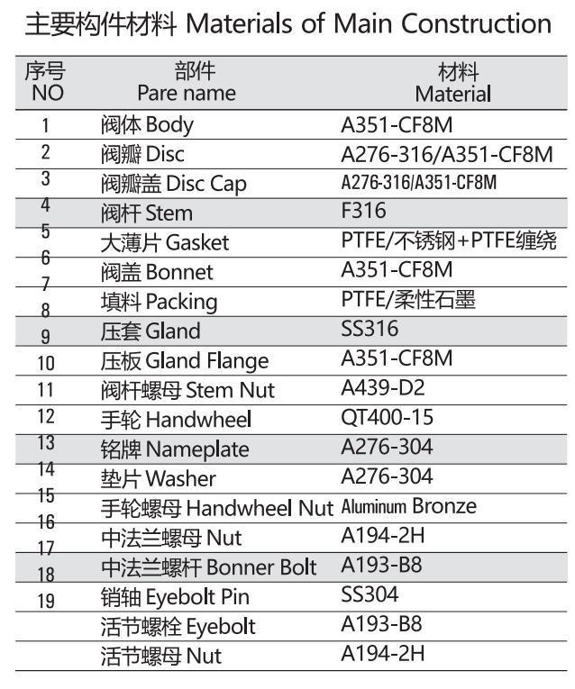 Xtt Flanged Globe Valve (J41W-150LB)