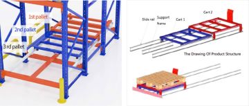 Push Back Pallet Rack High Density Warehouse Storag Rack