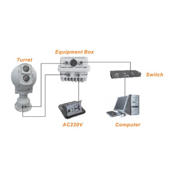 Quality Coastal / Borden Intelligent Surveillance Electro Optical Thermal Tracking for sale