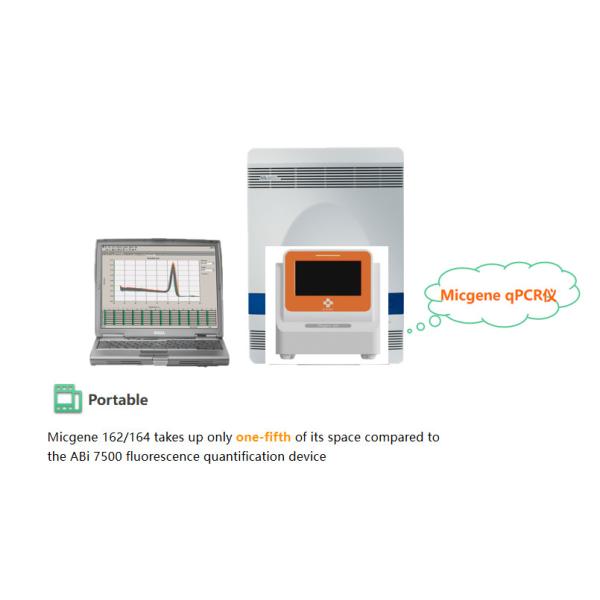 Quality Micgene 2 4 Channels RT QPCR Machine 2x8 Wells Real Time Pcr Analyzer for sale