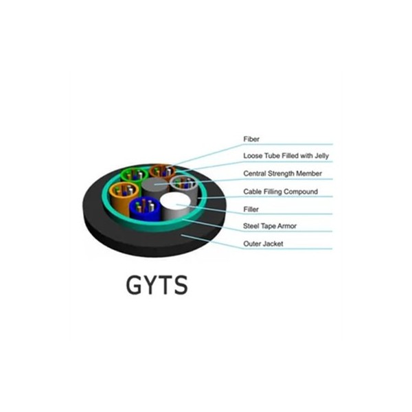 Quality UV-stabilized Jacket Duct Fiber Optic Cable for Aerial Use with Customizable for sale