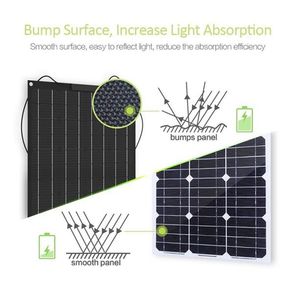 Quality 18V 170w Flexible Monocrystalline Solar Panel Photovoltaic Module for sale