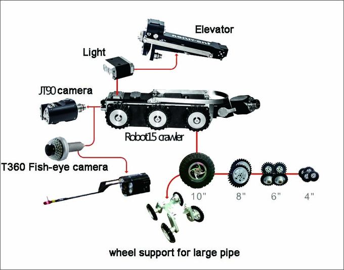TVS-15 High Definition Underground Main Pipe Inspection Camera , CCTV Sewer Pipe Inspection Equipment Robot