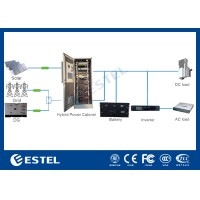 Quality Customized Design and Produce Hybrid Telecom Power Supply Telecom Rectifier with for sale