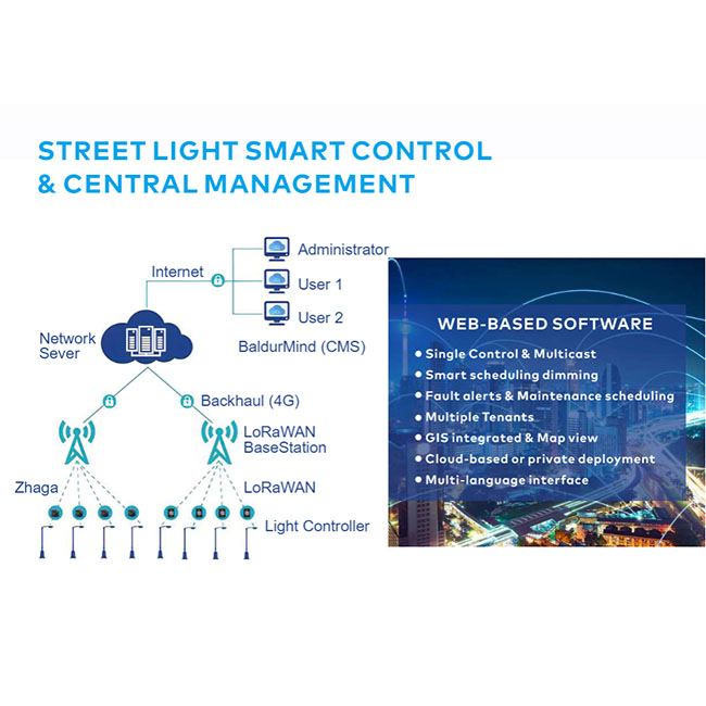 lorawan control led outdoor road lighting