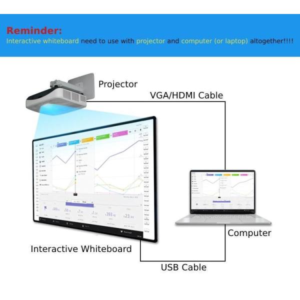 Quality Smart Class Optical Interactive Teaching Whiteboard For School Education 2 for sale