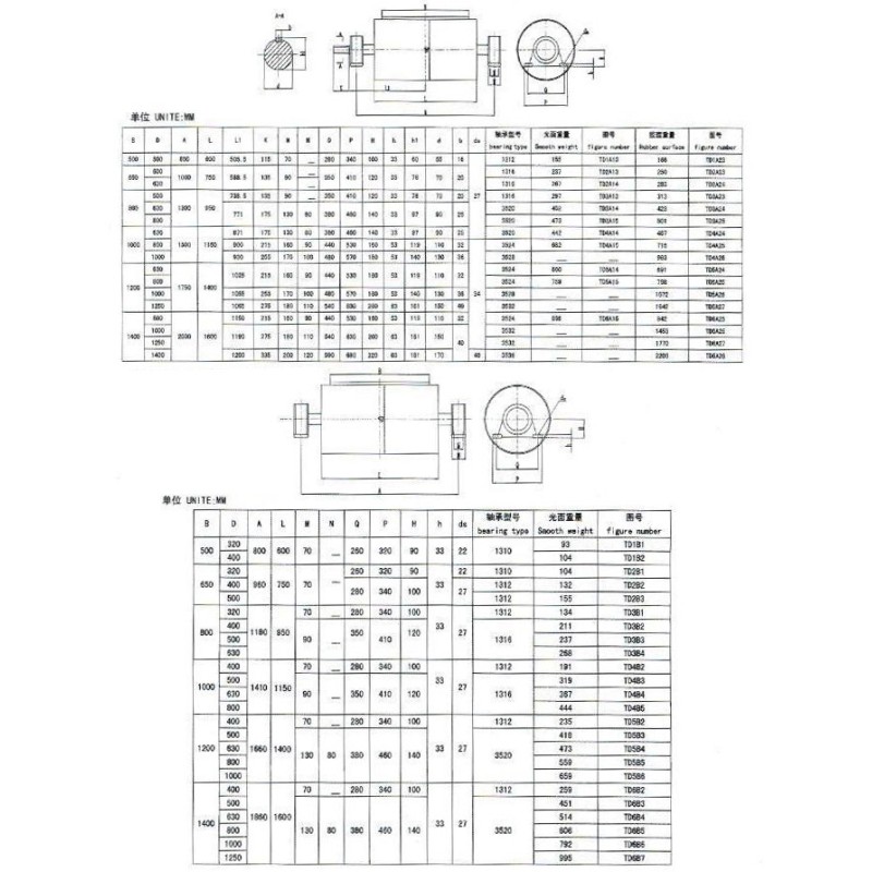 Conveyor Pulley