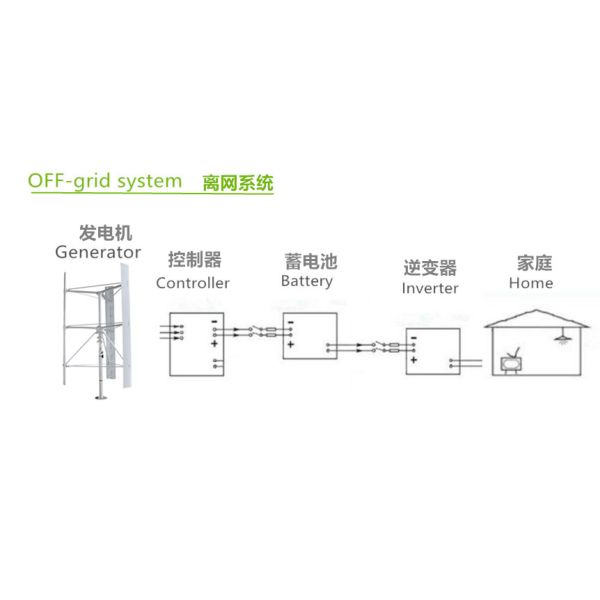 Quality 48V 96V On Grid Power System 220V Off Grid Power Solutions 200Ah for sale