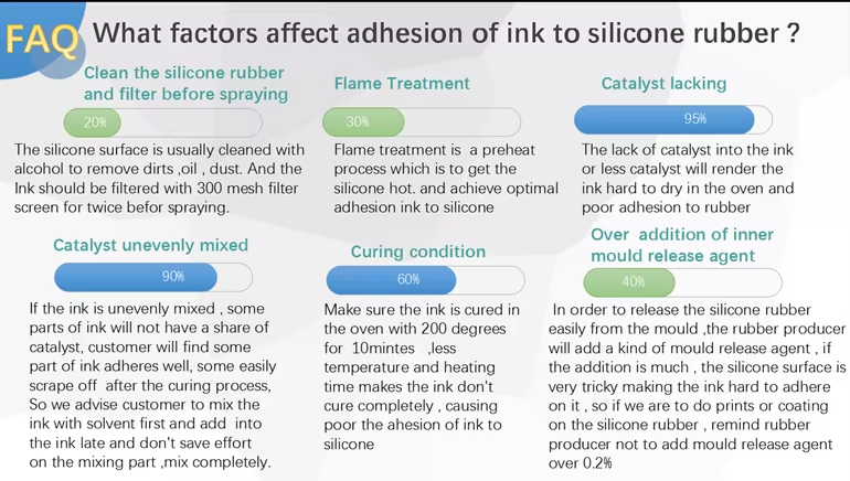 Kanglibang Silicone Peroxide Catalyst C-16 for Curing General HTV Silicone Rubber 9