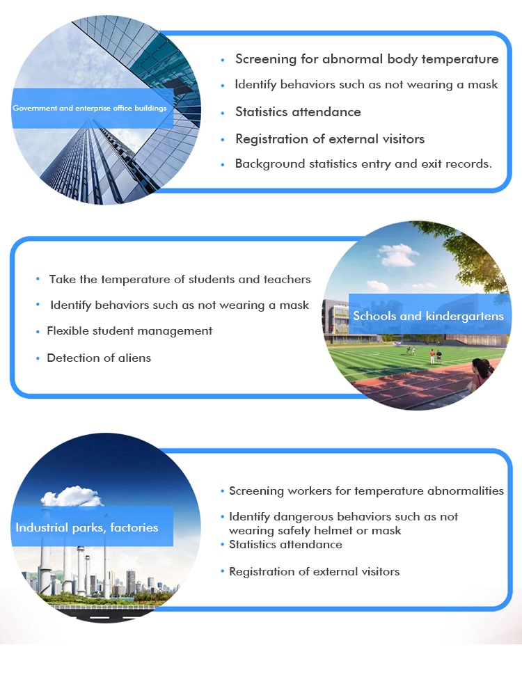 Temperature Measurement Facial Recognition Camera From RS Security Co.,Ltd
