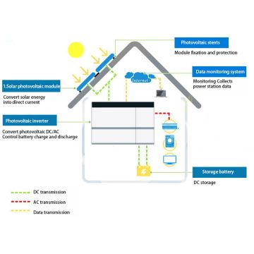 Quality 48V 100mah Lithium Battery Storage System Home Rechargeable Energy for sale