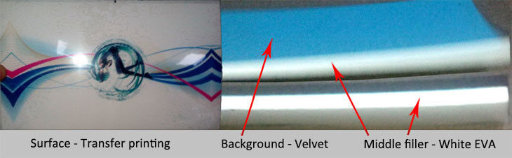 Eco Friendly EVA Carrying Case Girls School Bags With PU Material , OEM ODM Service