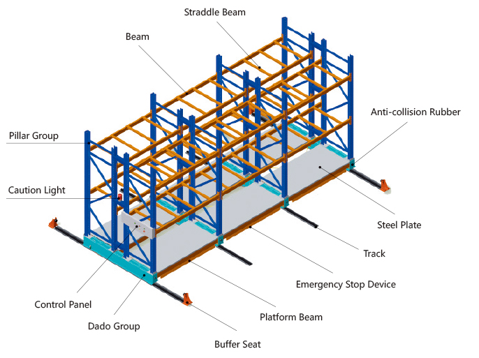 Electric mobile racking system(Rail-guided
