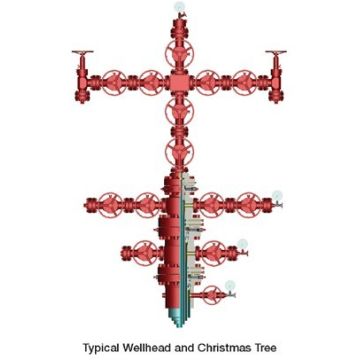 Quality Forging Type Production Tree Oil And Gas , Surface Wellhead And Christmas Tree for sale