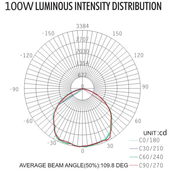 Quality NEW-FBP-100W Explosion Proof LED Spotlight In Moist Area Zone1 Zone 2 for sale