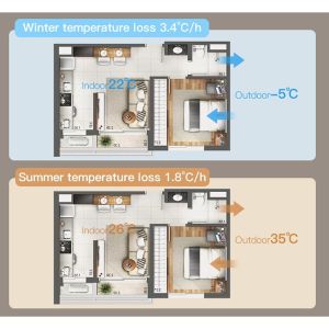 Quality HEPA Central Ventilation System with Remote Control and Timer for sale