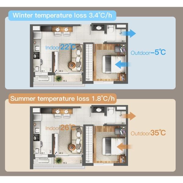 Quality Ultra Thin Graphene Central Air Purifier for sale
