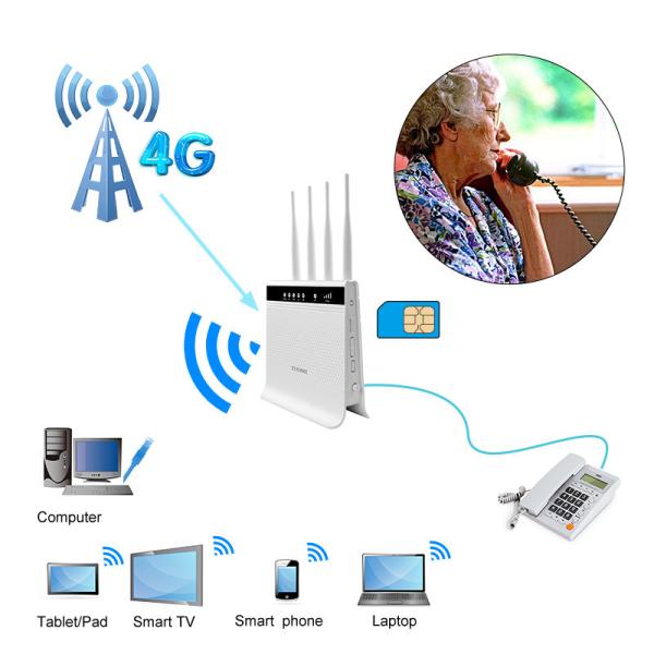 Quality 4 Antennas LTE Router Volte 1200mbps CPE LTE Wireless Router Sim Card Slot for sale