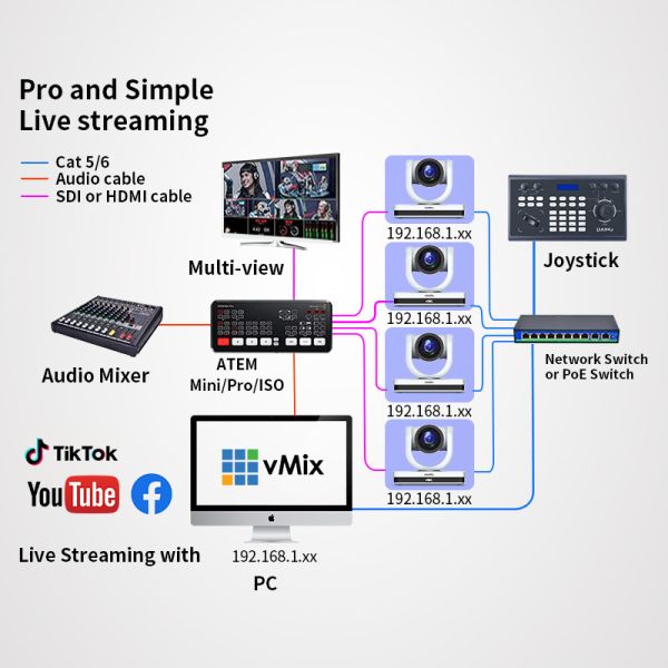 Quality IP PTZ Camera Control Keyboard with 4D Joystick and NDI Controller by DAIPU CCU for sale
