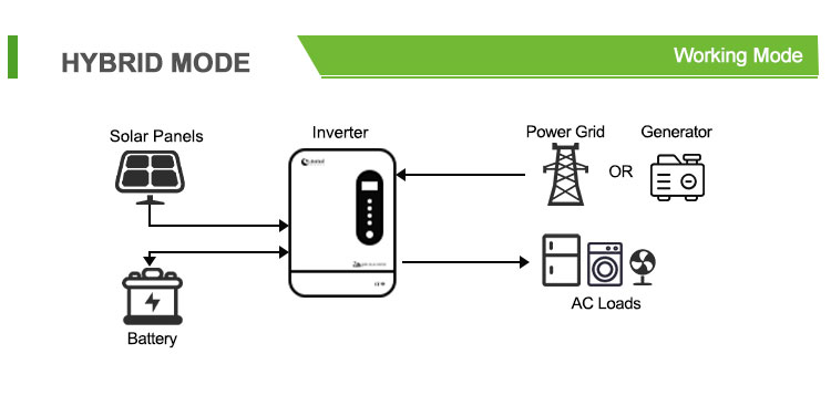 inverter hybrid on off grid 10kw hybrid mode